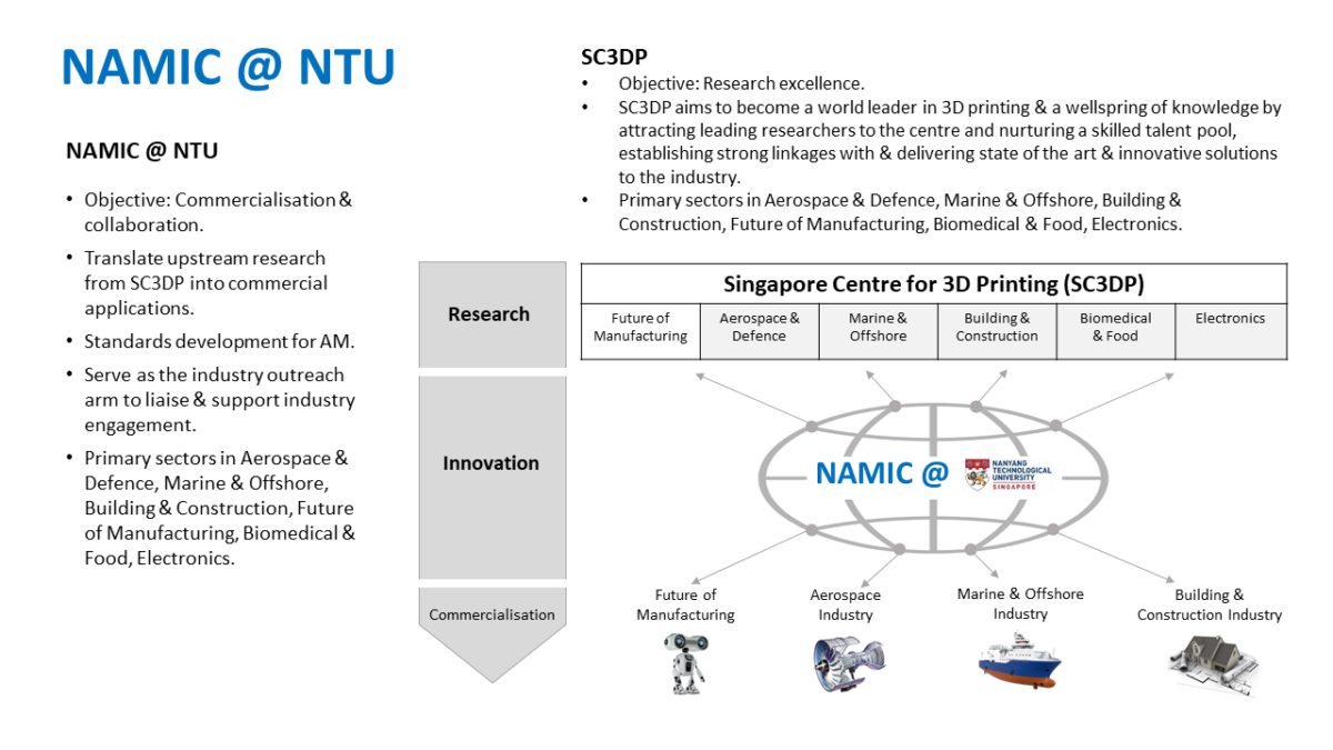NAMIC - NAMIC Hubs