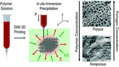NAMIC - UNIQUE METHOD OF FABRICATING 3D POROUS STRUCTURES