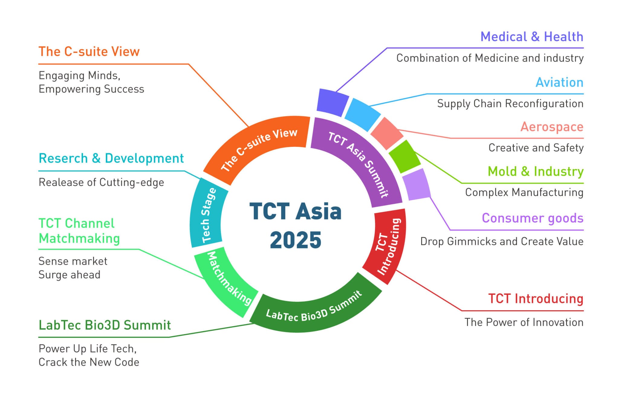 TCT Asia 2025 - NAMIC